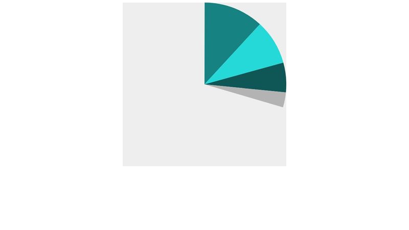 SVG PIE Chart with CSS animation