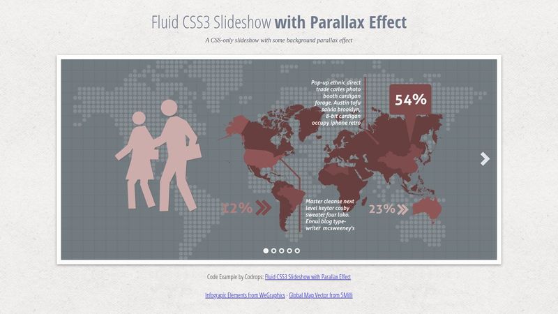 Fluid CSS3 Slideshow with Parallax Effect