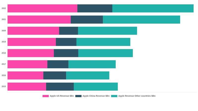 Horizontal stacked bar chart in chart.js