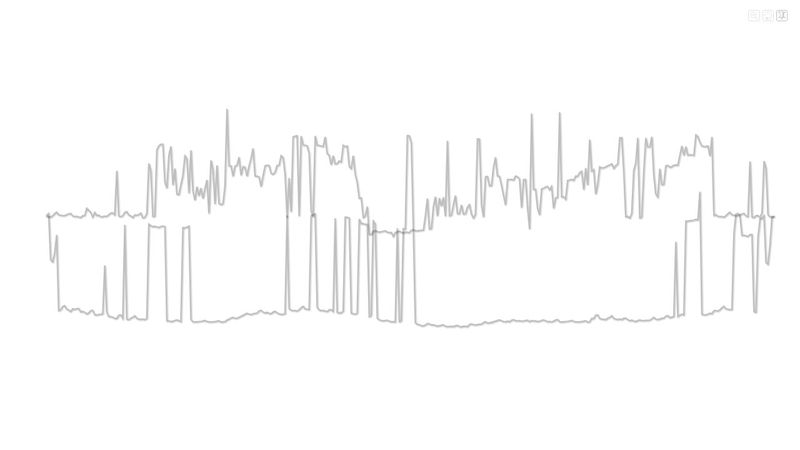 Scrollbar w/ Fusion Charts
