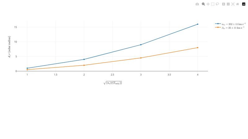 Plotly.js LaTeX Typesetting