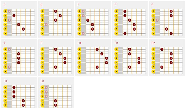 Guitar Chords Display