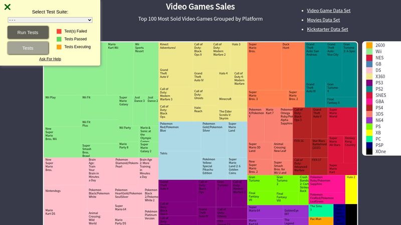 D3 js Videogame TreeMap