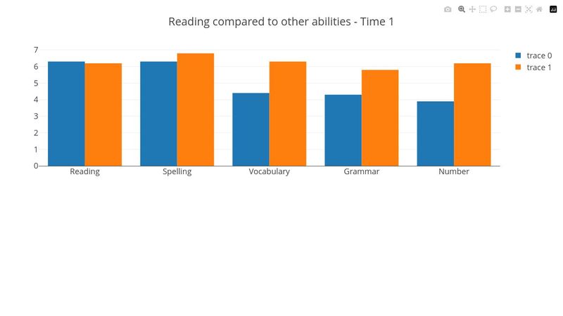 Plotly.js Scroll and Zoom
