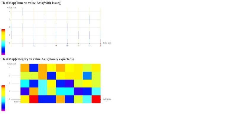 ECharts connect charts example to sync tooltip and axisPointer