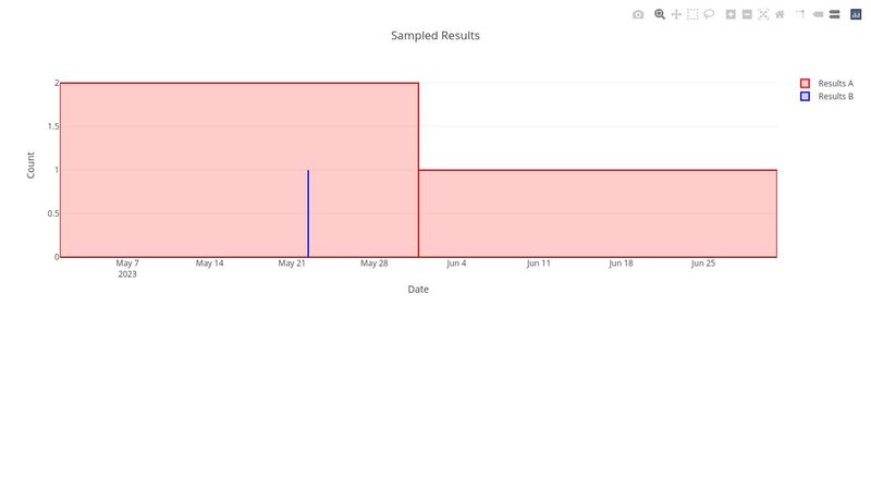 Histogram doesn't display correctly for trace with single X value (when another trace has > 1 X ...
