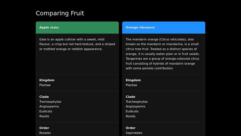 CSS Grid Semantic Comparison Lists
