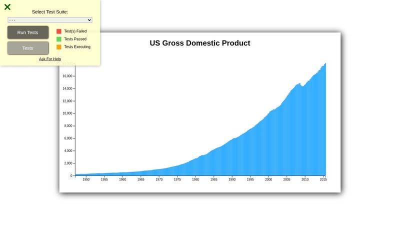 Bar Chart using D3