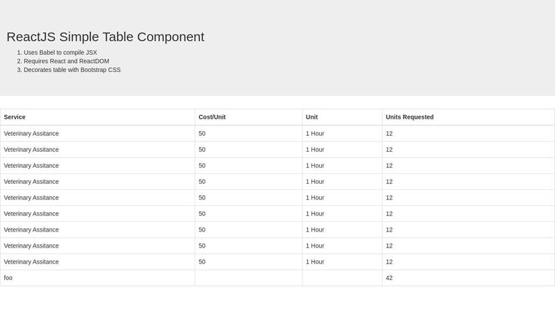 ReactJS: Simple Table Component ReactJS: Simple Table Component
