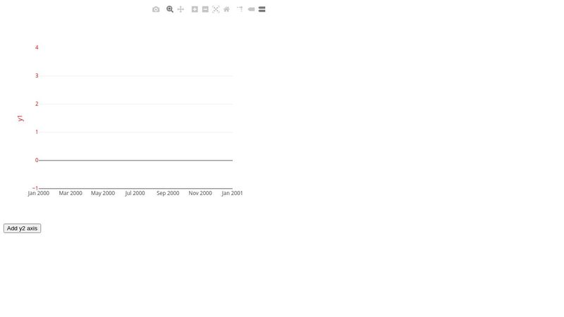 Plotly.js: multiple y-axis added dynamically overlay issue
