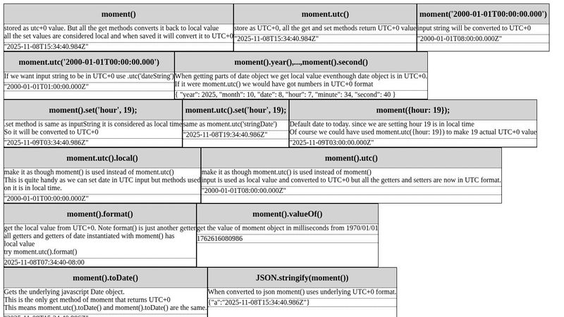 How To Moment Js A Tiem Value Top Sellers | emergencydentistry.com