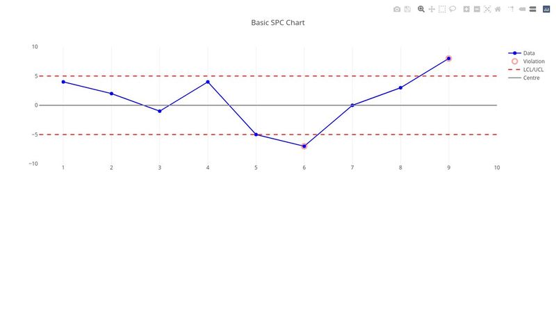 Basic SPC Chart