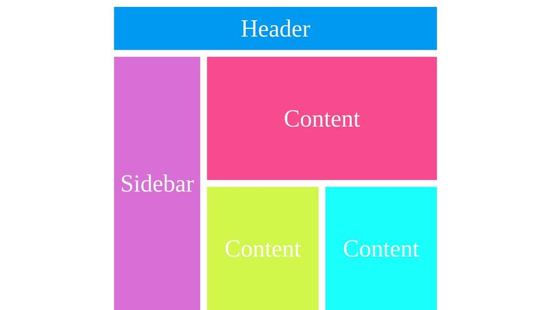 CSS Grid Template Layout