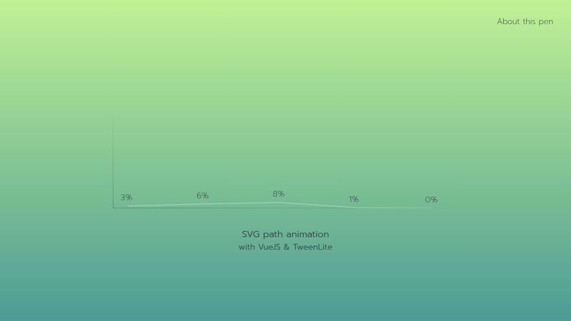 SVG path animation with VueJS & TweenLite