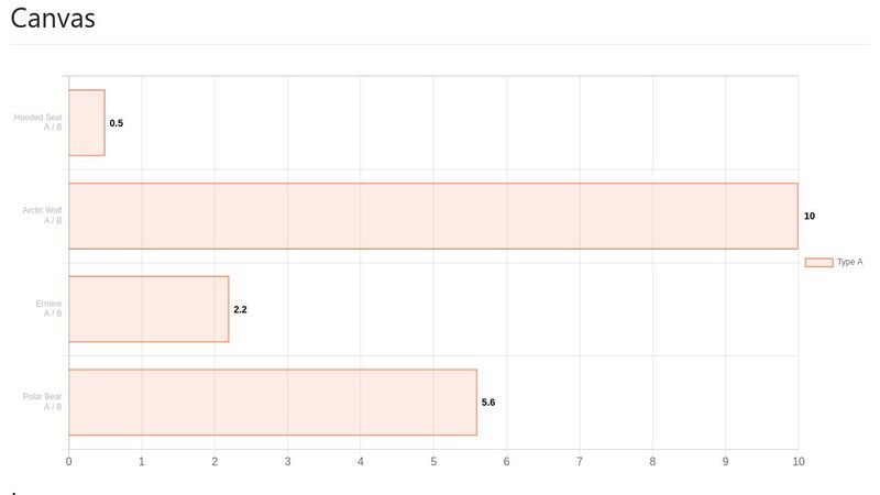 [practice] Bar chart (Chart.js)