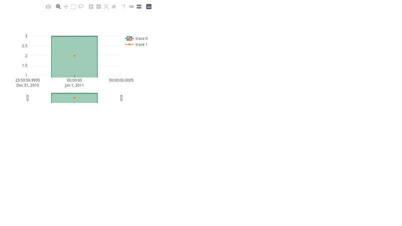 Line and Scatter Plot with Plotly.js Charts