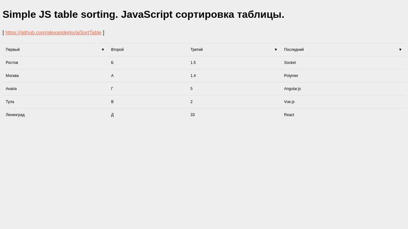 Simple JavaScript table sorting