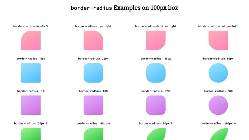 border-radius examples