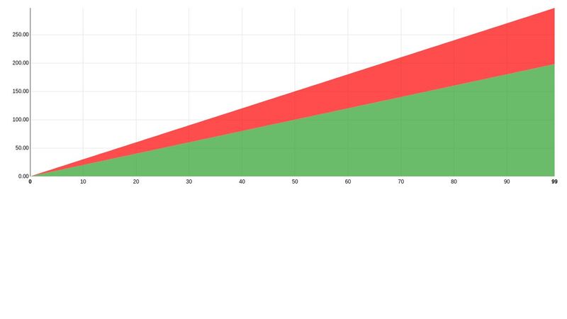 Angular-NVD3 prevent stacked area click