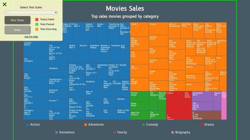 Visualize Data with a Treemap Diagram