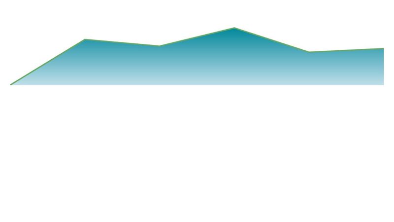 Responsive SVG Line Graph with Animation