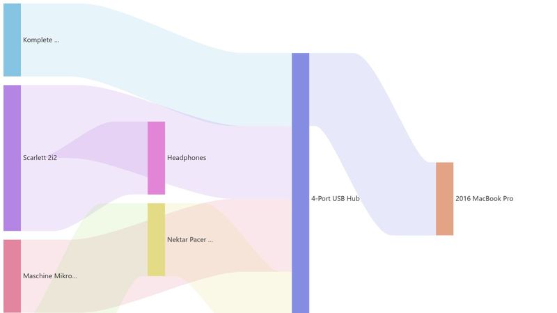 Sankey Diagram
