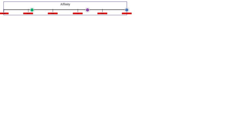 AngularJS responsive multi-range slider