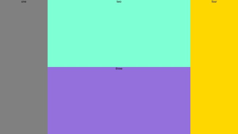CSS grid with grid line numbers & mobile-first media query