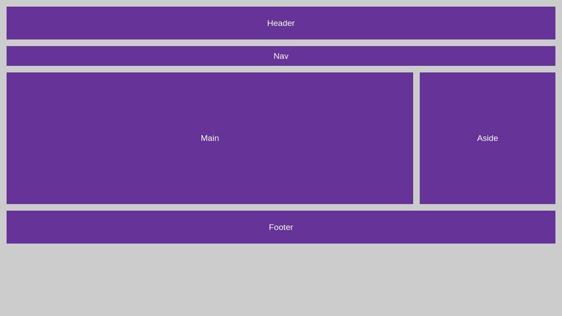 Responsive Flexbox Layout