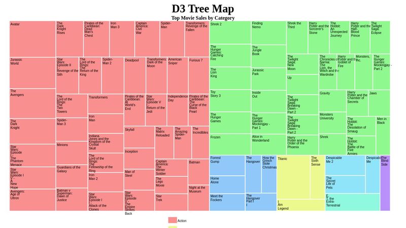 D3 Tree Map Visualization Project