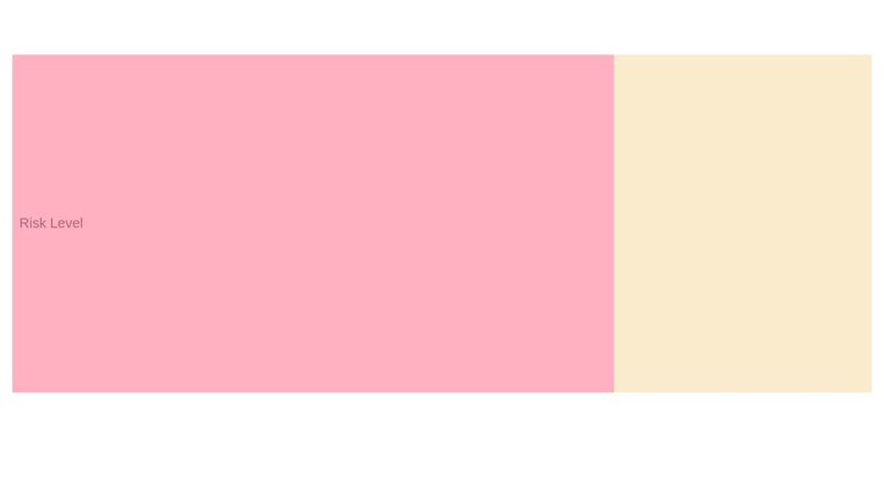 Chart.js Stacked Column Chart