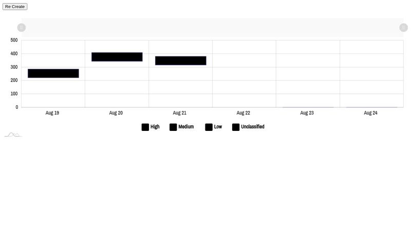 amCharts V4: XYChartScrollbar event dispatcher for empty stack