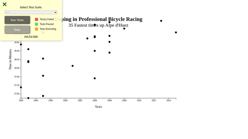 Scatter plot from FreeCodeCamp