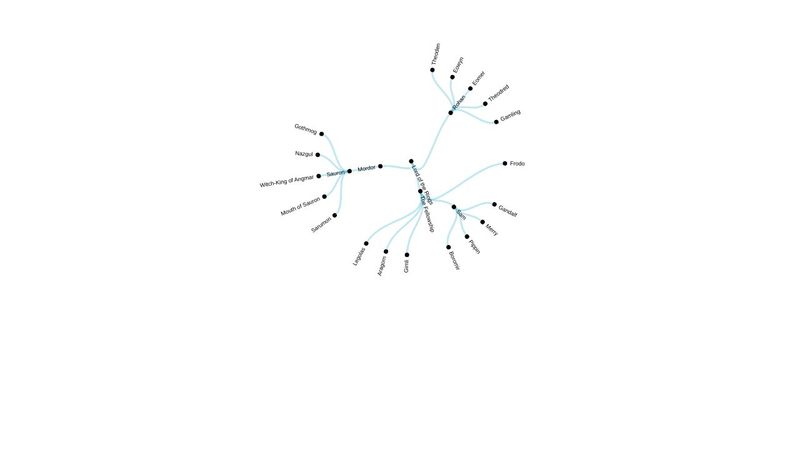 Radial Cluster using d3.js