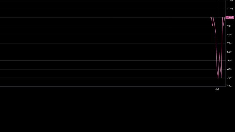 Python Progress Tracker 📈