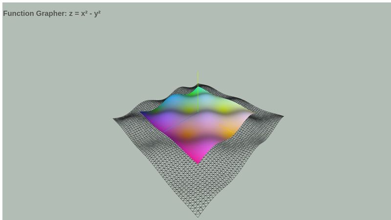 Computer Graphics Function Grapher Assignment Submission