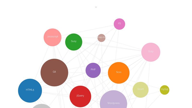 d3.js force-directed graph with randomly-colored circles as nodes and accompanying text labels