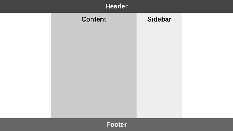 Flexbox "Holy Grail" Layout