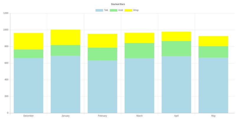 Chart.js Stacked Bars