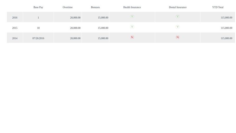 Responsive Table Javascript Using Divs