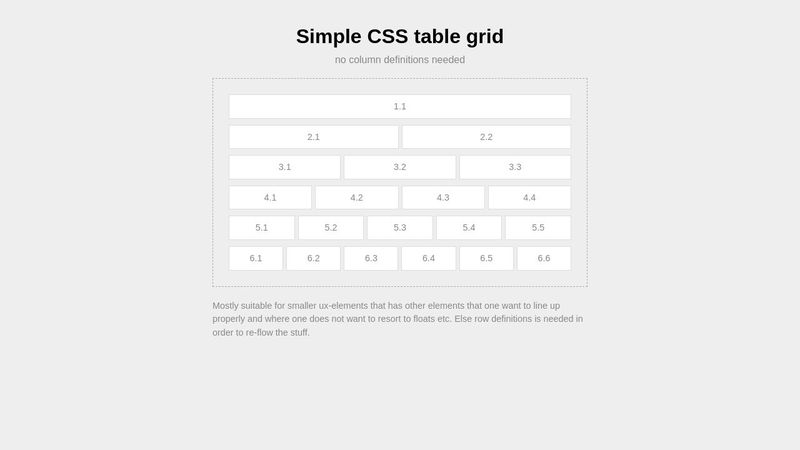 Simple CSS table grid