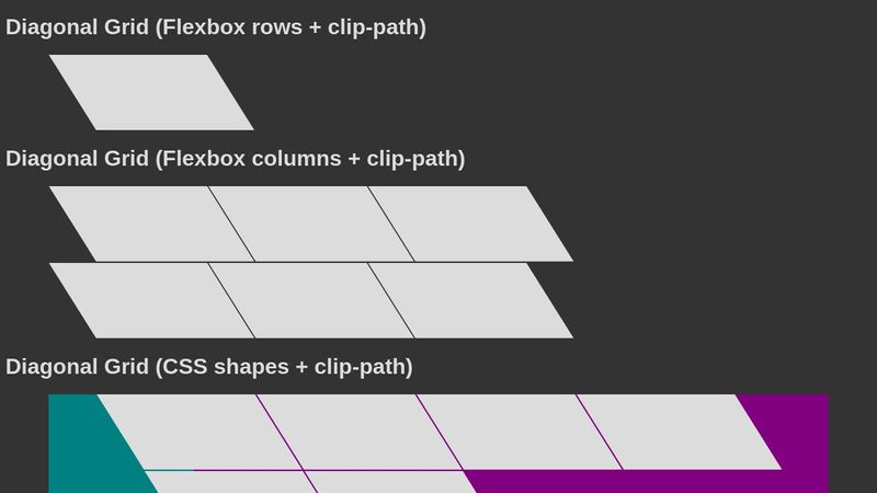 Non-rectangular layouts (WIP)