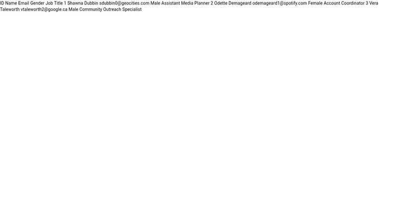 Vue Material - table-basic