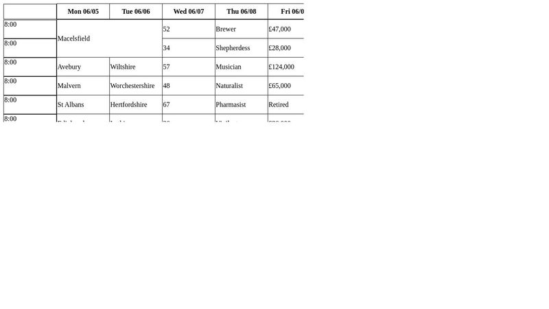 Table With Fixed First Row and Column
