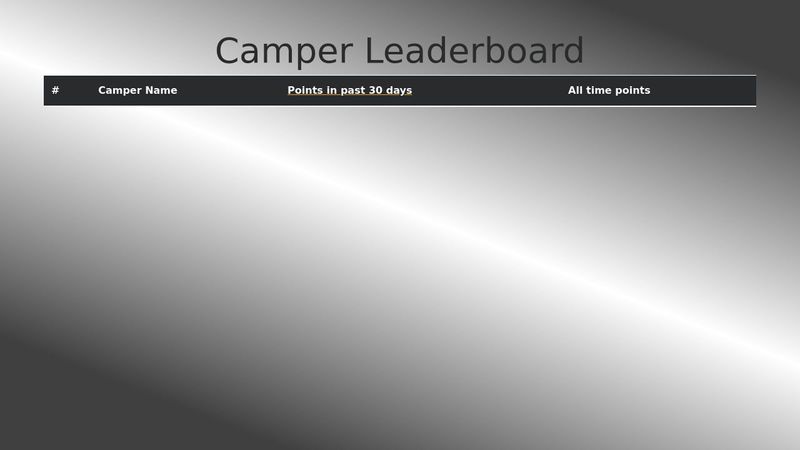 freeCodeCamp Camper Leaderboard