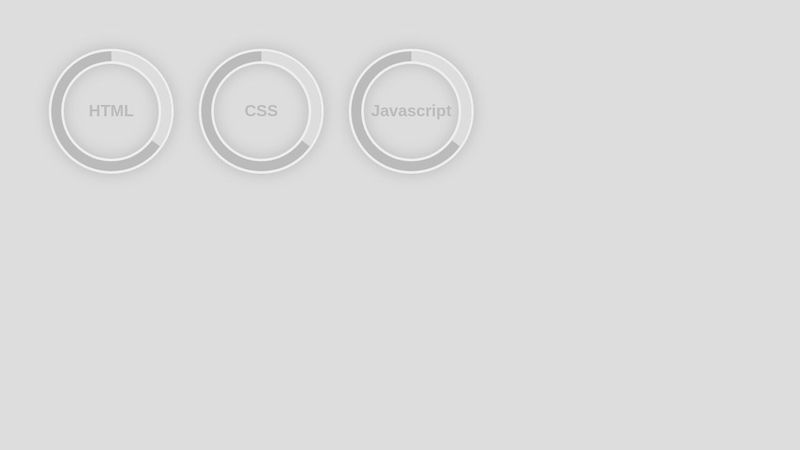 CSS only circular "gauge" graph