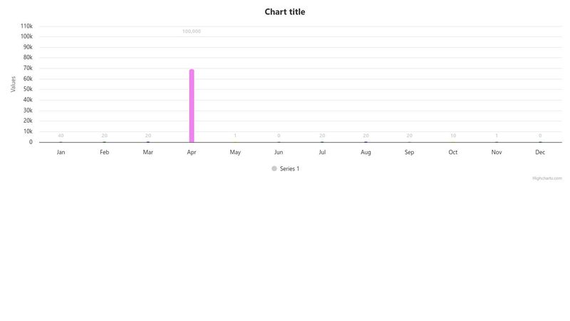 highcharts rounded corner bars