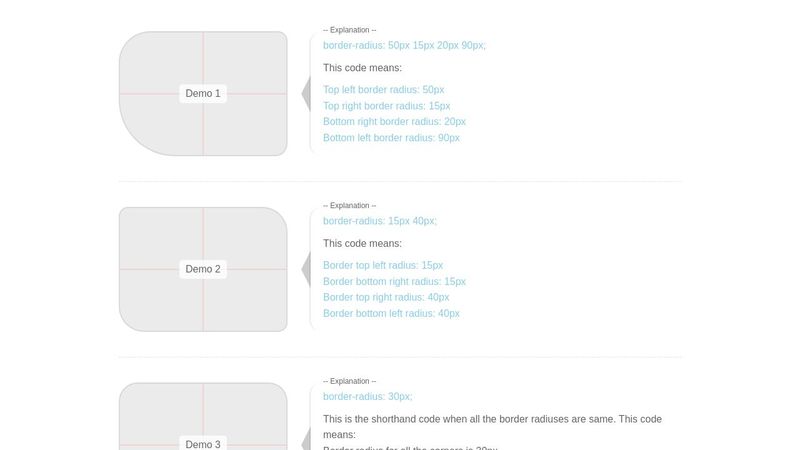 A complete guide to border radius css property