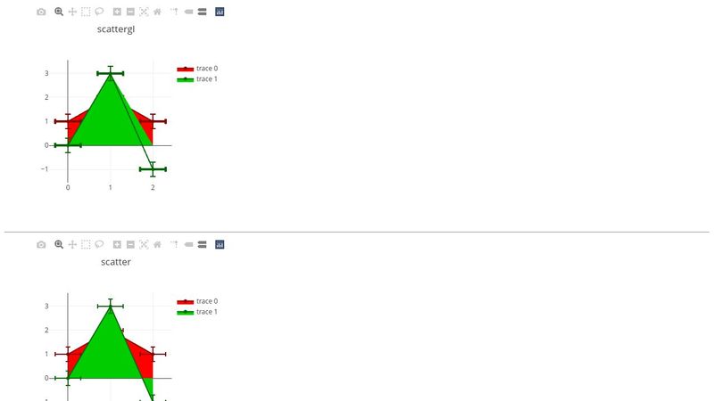 scattergl vs scatter
