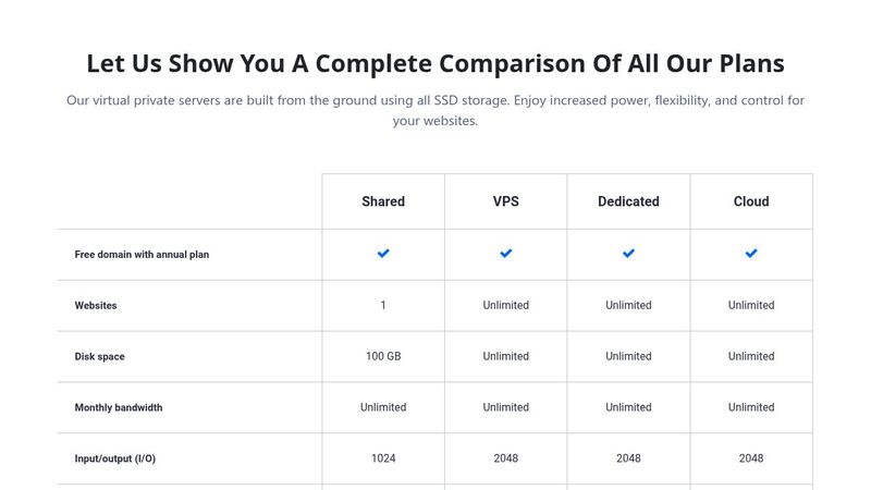 Bootstrap compare table with sticky header